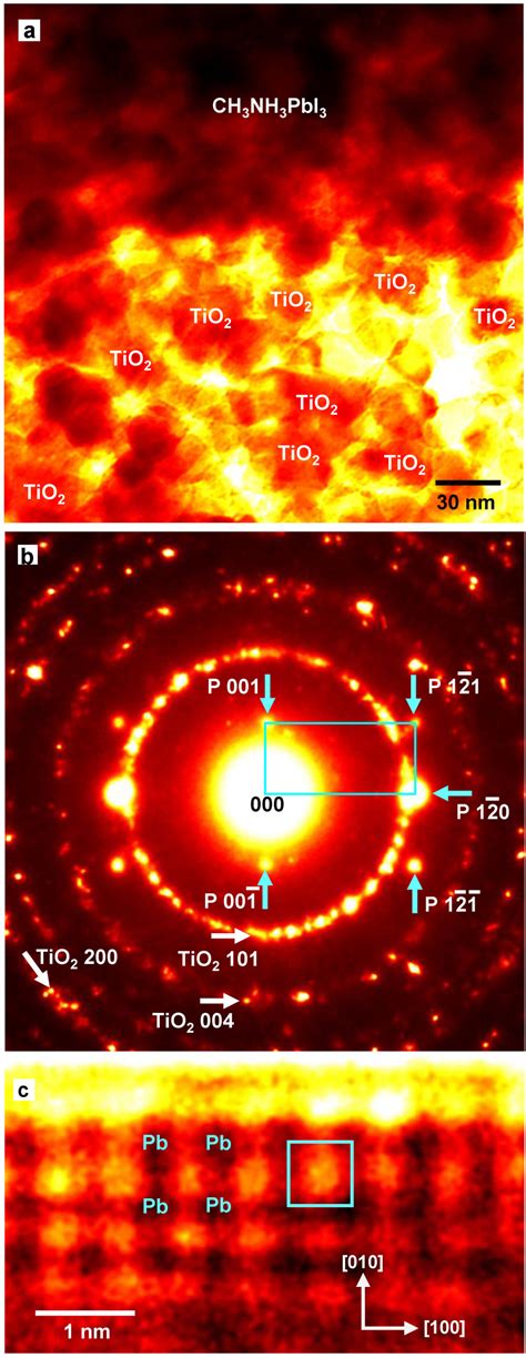 A Tem Image And B Electron Diffraction Pattern Of Tio 2 Ch 3 Nh 3 Download Scientific