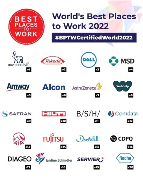 Rutuja Lokhande Posted On Linkedin