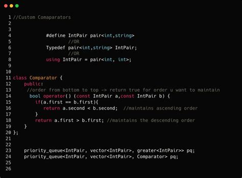 kapil yadav on linkedin problemsolving leetcode datastructures algorithms interviews…