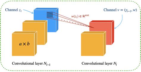 Figure 1 From Wasserstein Barycenter Based Model Fusion And Linear Mode