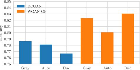 Figure 1 From Adversarial Sampling For Active Learning Semantic Scholar