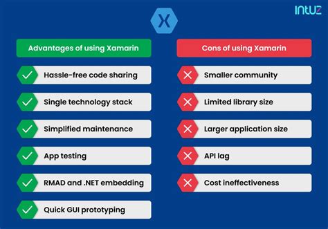 react native vs xamarin cross platform mobile app development intuz
