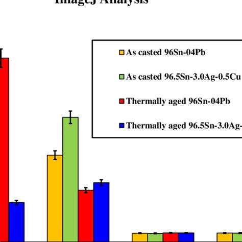 details of imagej analysis in pixels download table