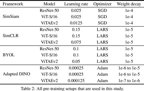 Dino Cxr A Self Supervised Method Based On Vision Transformer For Chest X Ray Classification