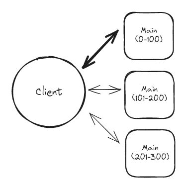 Redis Deep Dive For System Design Interviews