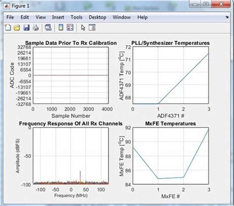 Quad MxFe Low Transmission Power Q A Aerospace And Defense ADEF System Platforms