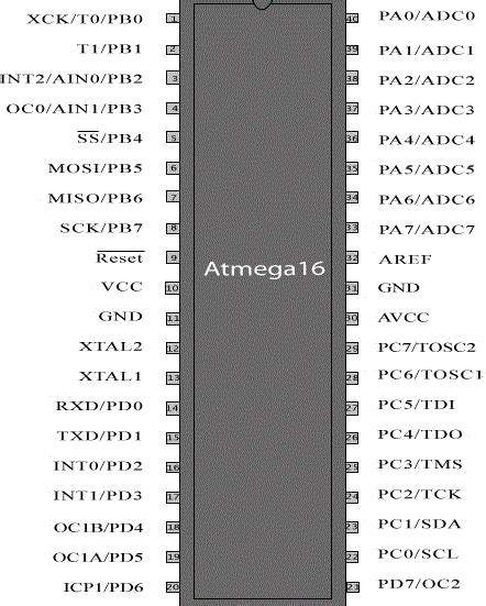 Gambar Contoh Susunan Pin ATmega Download Scientific Diagram