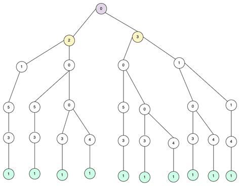 Github Martadrozsa Estudos Logica Java