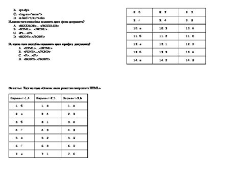 Тест по теме «Основы языка разметки гипертекста Html 10 класс Область знаний информатика