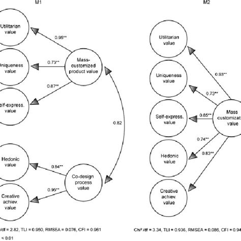 Adapted Input Data Processing Download Scientific Diagram