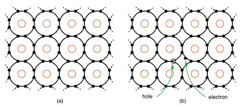 Electrons And “holes Solid State Device Theory Electronics Textbook