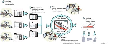 open simulation platform joint industry project for the maritime industry