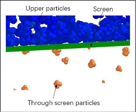 Figure 1 From Numerical Simulation Of Particle Screening Efficiency Of