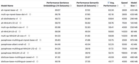 210 Semantic Search On Big Data — Practical Nlp With Python