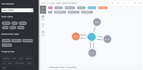 How Queries Work In Neo4j Neo4j Graph Database Platform