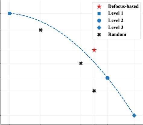PSNR FPS Performance Of Different Enhancement Strategies Over The DIV2K Download Scientific