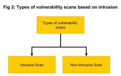 Vulnerability Scanning For Beginners Hackercool Magazine