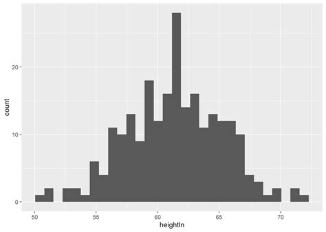 Chapter Ggplot Exercise R Ewha Sunbok Lee Chapter Ggplot Exercise R Ewha Sunbok Lee
