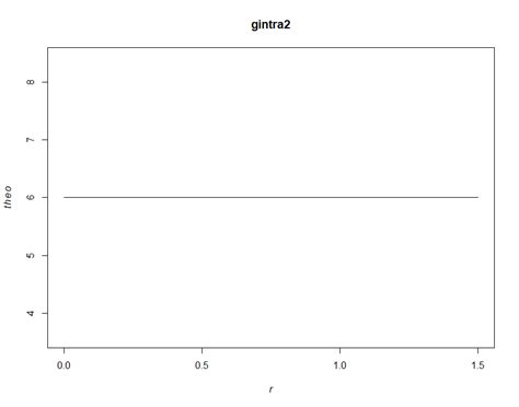 R How To Addjoin Several G Functions To Obtain Intra And Interspecific Spatial Patterns In