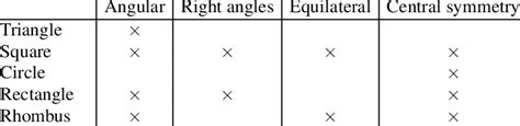 A Simple Formal Context Download Table