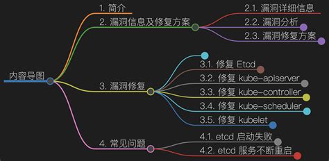 修复 K8s Ssltls 漏洞（cve 2016 2183）指南 知乎