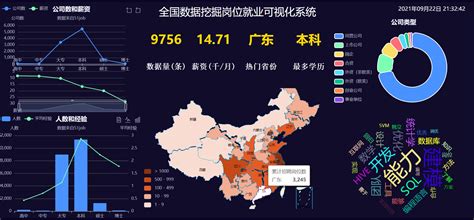 GitHub zhengkangle Flask mining visualization 基于Flask的Python全国招聘岗位就业可视化系统