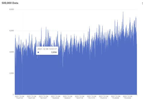Iot 设备数据实时接入与分析实现方案iotbi设备 Csdn博客