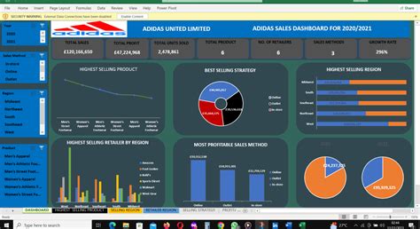 adidas sales analysis