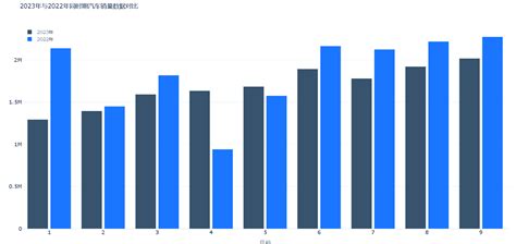 基于python实现汽车销售数据可视化【500010086】 python数据可视化中国汽车销售数据 csdn博客