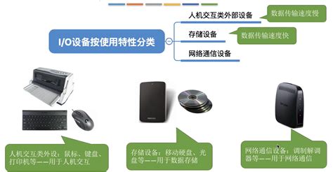 操作系统学习系列——io设备的基础知识 io设备机械或功能实现的部分 csdn博客