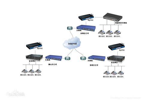 Voip语音电话 之 开源软交换系统 Freeswitch 与 Asterisk 比较基于voip的开源系统 Csdn博客