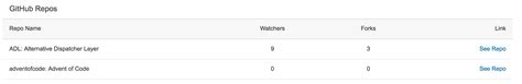 Building Your Developer Profile Github Ui5 Sap Community