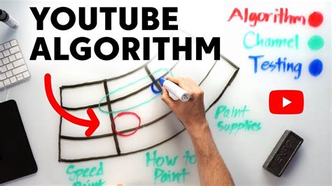 how the youtube algorithm works in 2024 cash flow clone