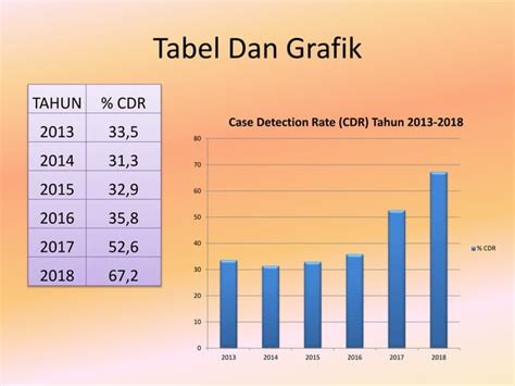 Kasus Tuberkulosis Case Detection Rate Pptx
