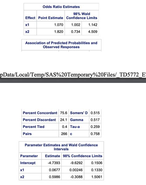Solved Question Points Fit A Logistic Regression Chegg