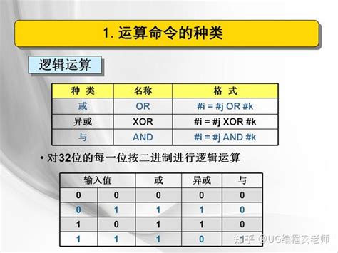 FANUC系统宏程序的讲解值得收藏 知乎