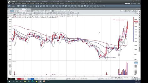 급등주 푸른저축은행 금리인상 연준 한국은행 주식투자 삼성전자 대박주 상한가 파이어족 재테크 부동산 코인 비트코인 Youtube