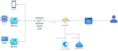 2 Azure Event Grid Messaging Workshop For Azure Iot