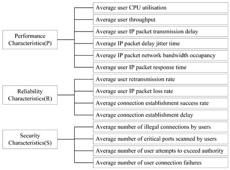 Electronics Free Full Text Attribute And User Trust Score Based