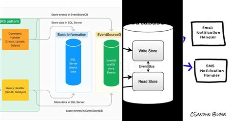 list mediatr curated by tomislav valent medium