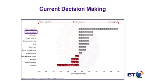 Bt Data Analytics Pptx