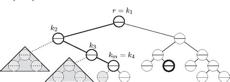 Figure 2 From The Colored Quadrant Priority Search Tree With An