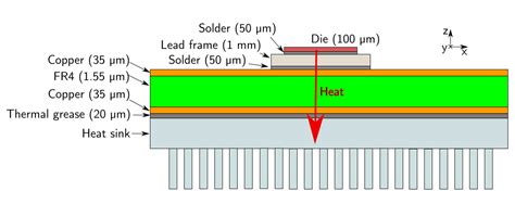 Heat Transfer Correct Approach For Thermal Finite Element Simulation Of Layered Assembly