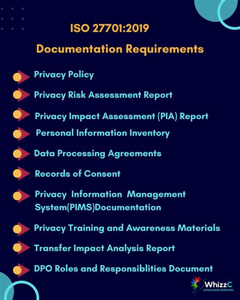 Whizzc On Linkedin Privacy Dataprotection Compliance Trust Cybersecurity