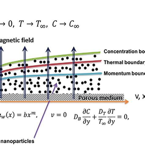 A Schematic Diagram Of The Considered Model Download Scientific Diagram