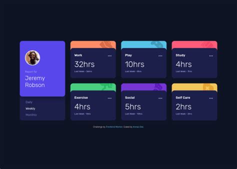 Frontend Mentor Time Tracking Dashboard React Coding Challenge Solution