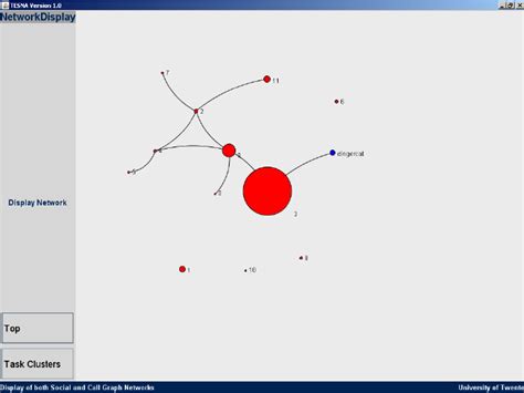 Class Clusters Along With Author Information For Revision 7 Download