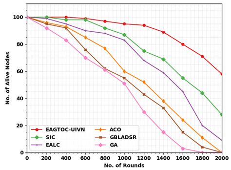 drones free full text enhanced artificial gorilla troops optimizer