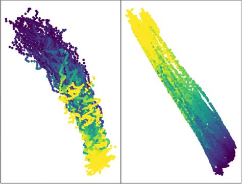 Latent Representations Learned By The Encoder For Fd001 The Figure On Download Scientific