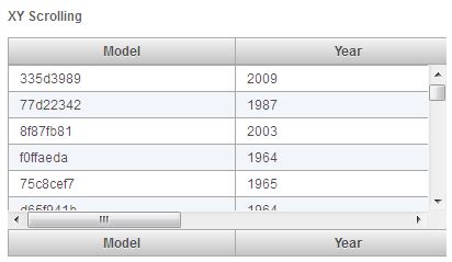 Jsf How To Print All Data In Datatable With XY Scroll Bar In JSF Primefaces Stack Overflow